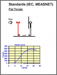 Power curve: what is it and how to measure it - Wind farm BoP