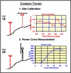 Power curve: what is it and how to measure it - Wind farm BoP