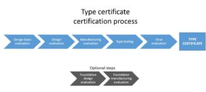 What is wind turbine certification? - Wind farm BoP