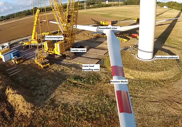 What do you call it? Basic terminology in wind farm construction - Wind ...