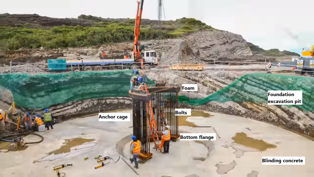 What do you call it? Basic terminology in wind farm construction - Wind ...