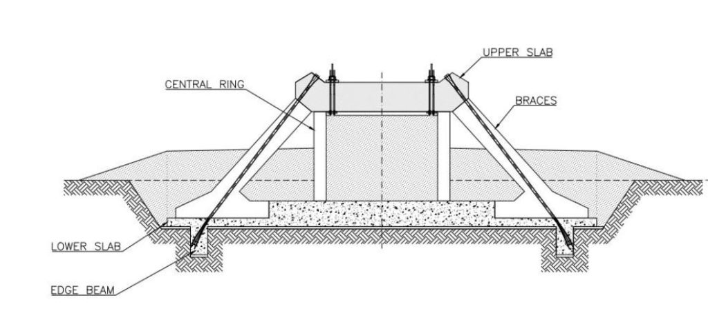 Lift me up: the braced foundation - Wind farm BoP