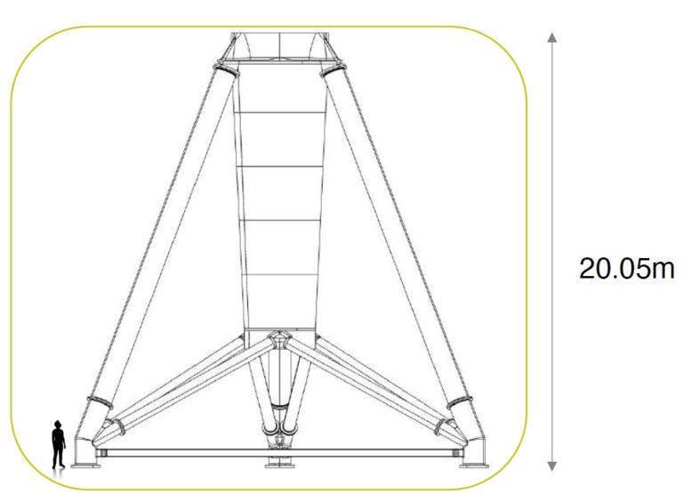 Nabrawind Transition Foundation - Wind farm BoP