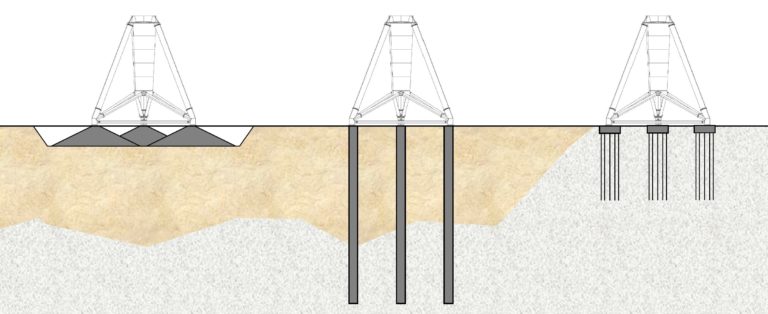 Nabrawind Transition Foundation - Wind farm BoP