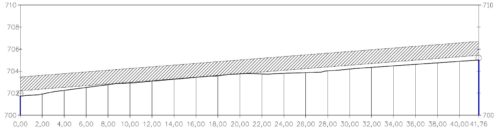 Modifications to wind farm access roads: a step-by-step guide - Wind ...