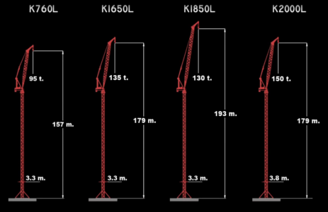 Tower cranes: a real alternative to lattice boom cranes? - Wind farm BoP