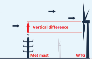 Wind & Met Mast Archives - Wind farms constructionWind farms construction