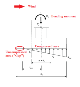Gap or no gap? The new IEC61400-6 - Wind farm BoP