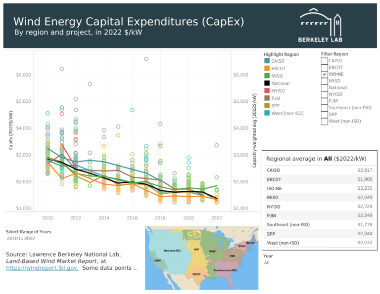 Evolution of wind energy CapEx in the US - Wind farm BoP